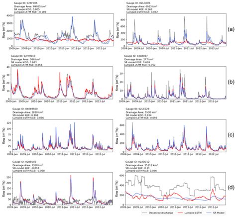 Hess Enhancing Long Short Term Memory Lstm Based Streamflow Prediction With A Spatially