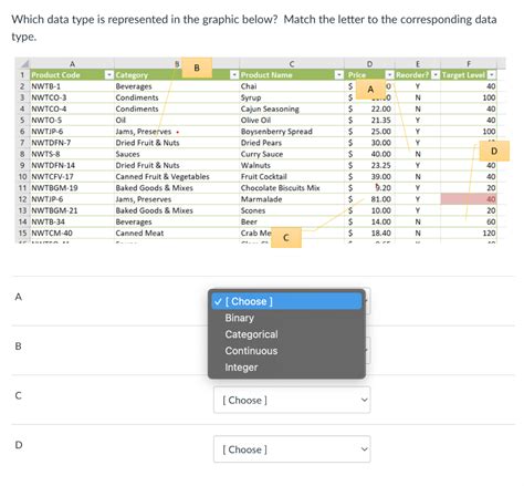 Solved Which Data Type Is Represented In The Graphic Below