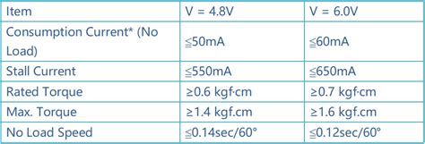 Modules Sunfounder Picar S Documentation