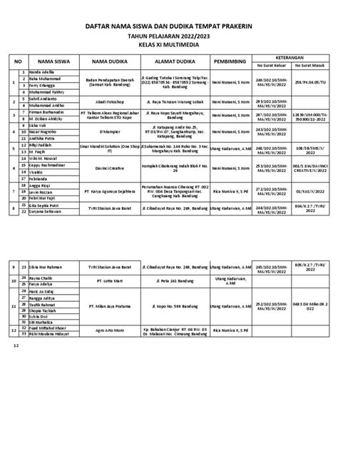 Data Perusahaan Prakerin 2223 Pdf