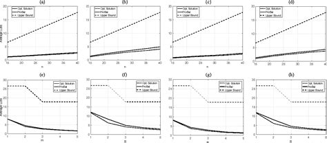 Optimal Experiment Design For Causal Discovery From Fixed Number Of