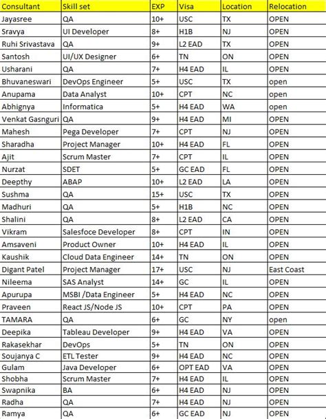 Hello My Name Is Satish Working For Vst Consulting Inc I Would Like To Work With You Please