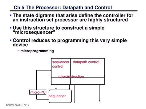 PPT Ch 5 The Processor Datapath And Control PowerPoint Presentation ID 4804641