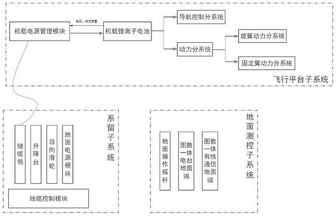 一种舰载系留多旋翼无人机系统的制作方法