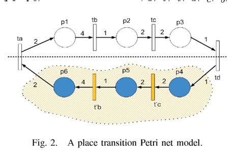 Figure 2 From Analysing Storage Resources On Synchronous Dataflows