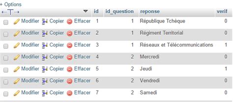 Quizz En Php Bdd Formulaires Aide Sur Le Fonctionnement Des Formulaires Par Matthyz