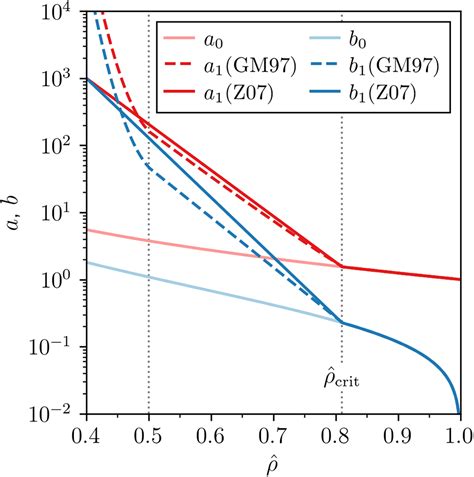 Firn Densification In Two Dimensions Modeling The Collapse Of Snow Caves And Enhanced