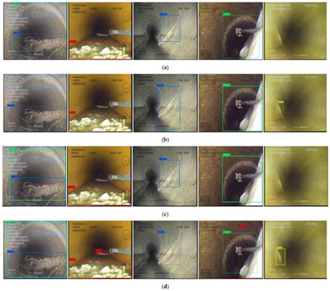 Deep Learning Based Automatic Defect Detection Method For Sewer Pipelines