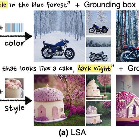 Differences In Modules Lsa Or Gsahandling The Non Spatial Tokens Download Scientific Diagram