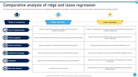 comparative analysis of ridge and lasso regression supervised machine