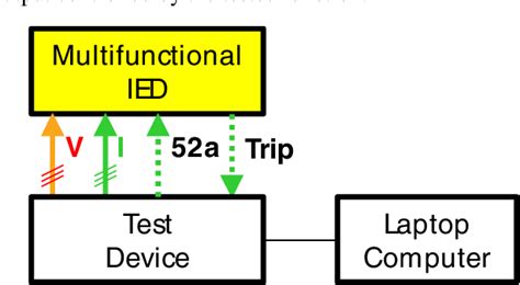 Figure 5 From Functional Testing Of Iec 61850 Based Ieds And Systems