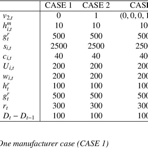 Parameters For Computational Experiments Download Scientific Diagram