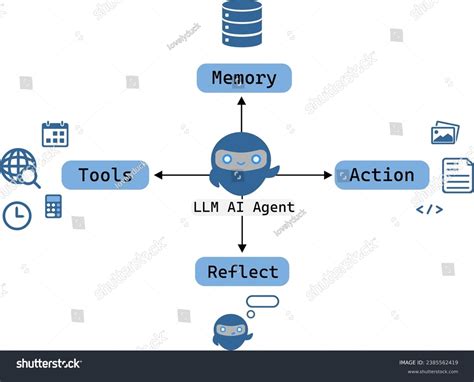 Llm Ai Agent Diagram Explaining Parts Stock Vector Royalty Free 2385562419 Shutterstock