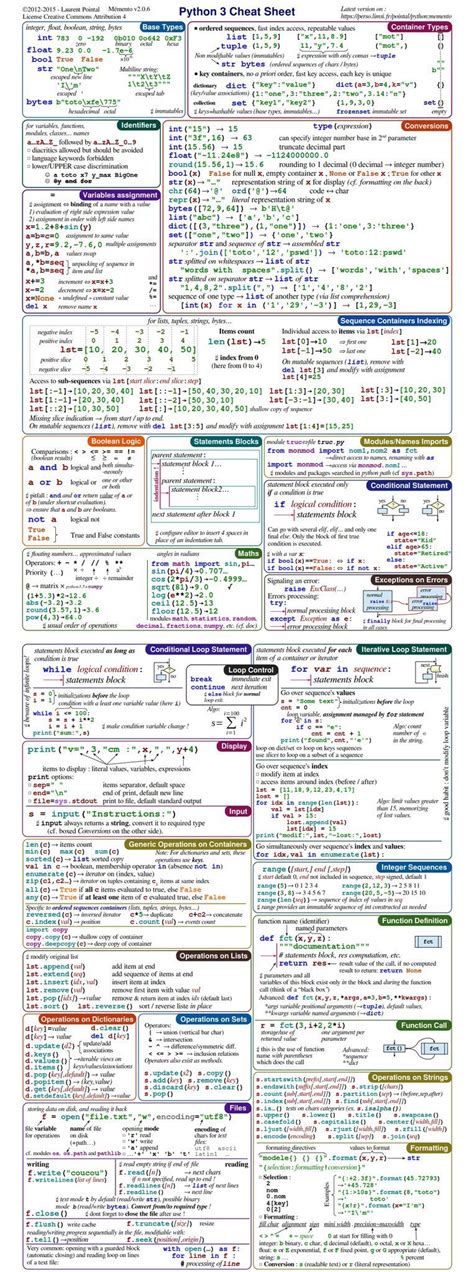 The Innovation Informatics On Twitter Python 3 Cheat Sheet