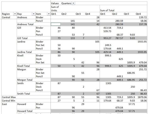 Locating Pivotitem Subtotals Yoursumbuddy