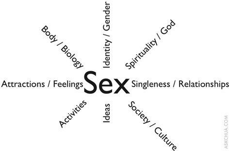 Godly Sex