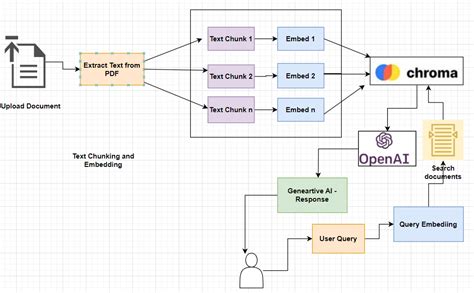 Building Llm Application For Document Question Answering Using Chainlit