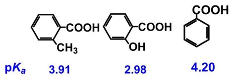 Pka Of Carboxylic Acid Rchemistry