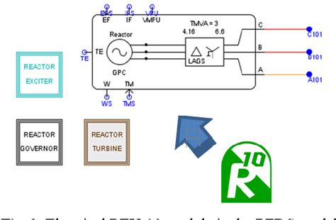 Figure 2 From Design Of A Generator Control System For Small Nuclear Distributed Generation