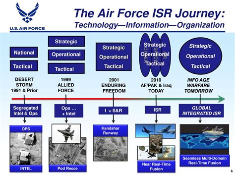 Ppt Global Integrated Isr In The Information Age Powerpoint Ppt Global Integrated Isr In The Information Age Powerpoint