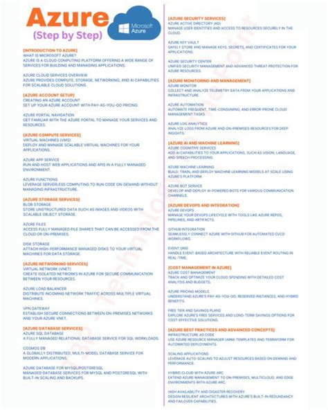 azurejourney techtrends2025 aws cloudcomputing webdevelopment intucloud