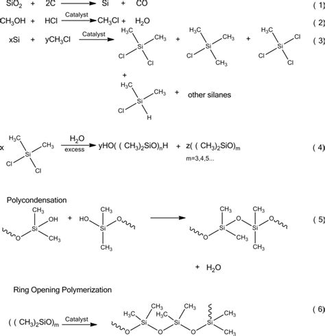 Typical Polysiloxane Synthesis Download Scientific Diagram