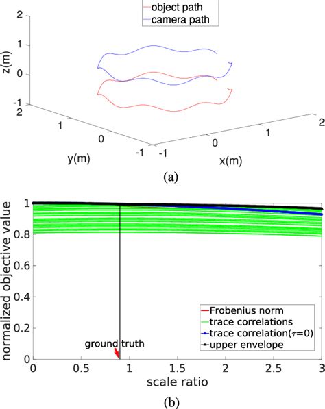 Figure 11 From Tracking 3 D Motion Of Dynamic Objects Using Monocular