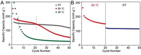 충·방전 발열이 리튬이온 배터리 수명 떨어뜨리는 이유 밝혔다 한국경제