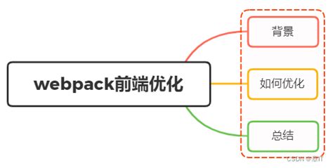 说说如何借助webpack来优化前端性能？webpack优化前端性能 Csdn博客