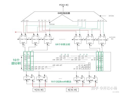 计算机体系结构——功能部件 知乎