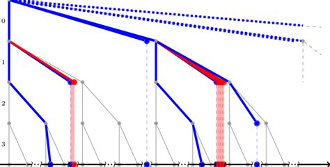 The Fractional Point Sequence When Using A Wrong Gomory Method With