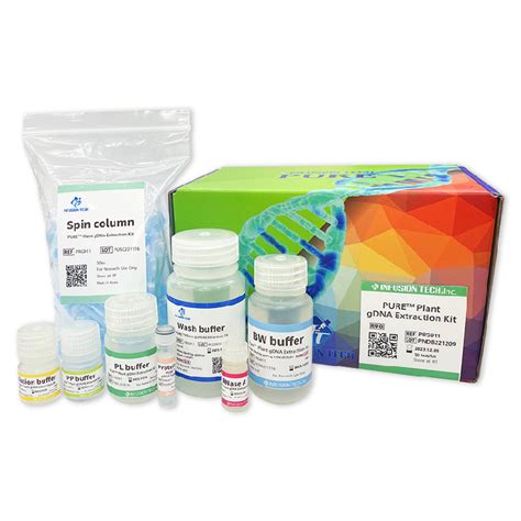 Ruo Research Product