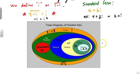 Complex Numbers Youtube