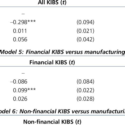 Varlingam Estimates Of The Parameters Of The Structural Autoregression Download Table