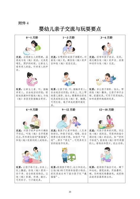 3岁以下婴幼儿健康养育照护指南试行 指南规范共识 药讯中心 湖南药事服务网