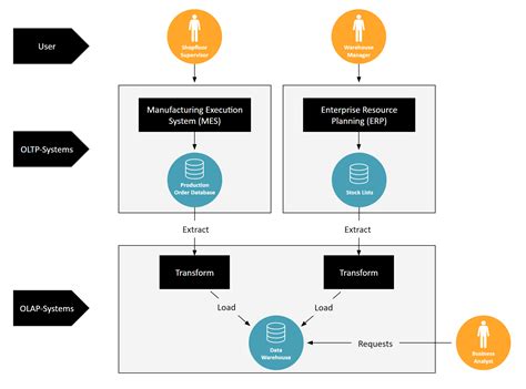 Chapter 3 The Foundations Of The Unified Namespace In Information