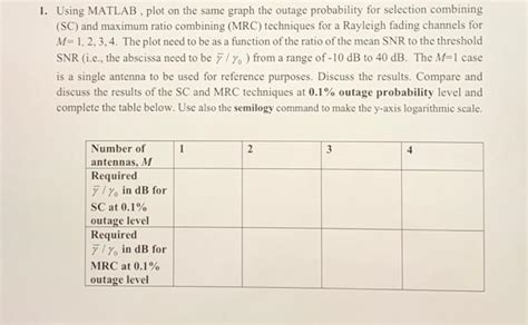 Solved 1 Using Matlab Plot On The Same Graph The Outage