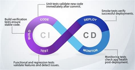 How Test Automation Boosts Software Delivery Testmatick Posted On The Topic Linkedin