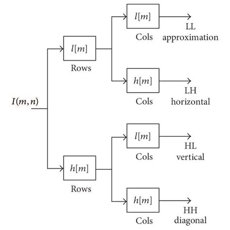 PDF Facial Expression Recognition Using Stationary Wavelet Transform Features