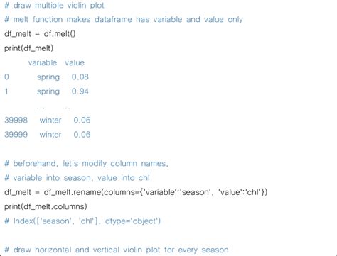 Fig Axe Pltsubplotsncols2 Tthemestylewhitegrid Download Scientific Diagram