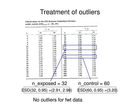 Biostatistics Methods And Applications Ppt Download