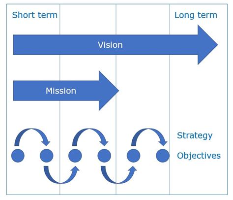 SAP Activate An Introduction KTern AI Documentation