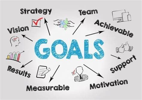 Mastering Goal Setting Your Blueprint For Success