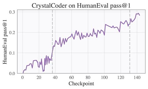Llm360crystal · Hugging Face