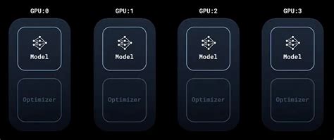 人工智能 AI分布式训练DDP 数据并行技术详解与实战 IDP技术干货 SegmentFault 思否 人工智能 AI分布式训练DDP 数据并行技术详解与实战 IDP技术干货 SegmentFault 思否