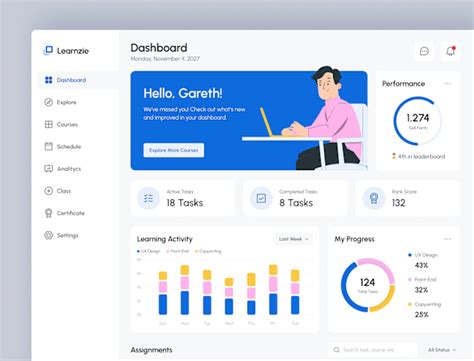 Dashboard Design Crm Ui Saas Ui Admin Panel Excel Dashboard With Figma