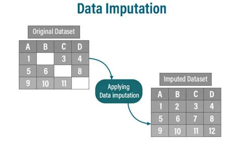 Pandas Fillna For Data Imputation