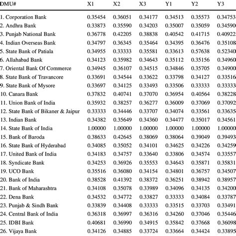 Formation Of Grey Relational Coefficient Matrix 2015 16 Source Own Download Scientific