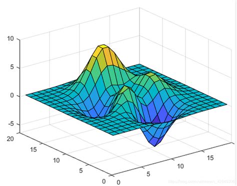 Matlab 绕轴旋转图像函数 Rotate 详解 Matlab Rotate Csdn博客