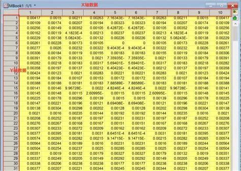 零基础Origin教程 Contour图怎么做